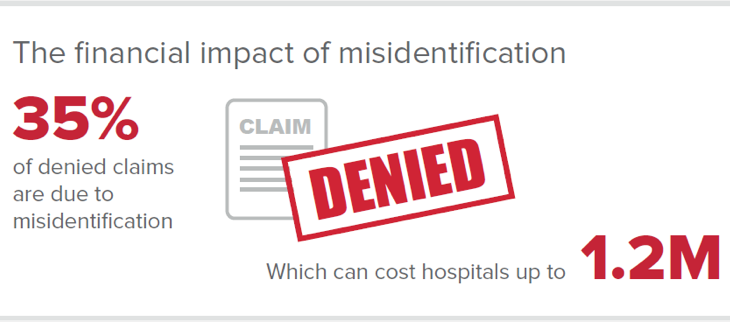 Positive Patient Identification: The foundation of effective healthcare | Imprivata